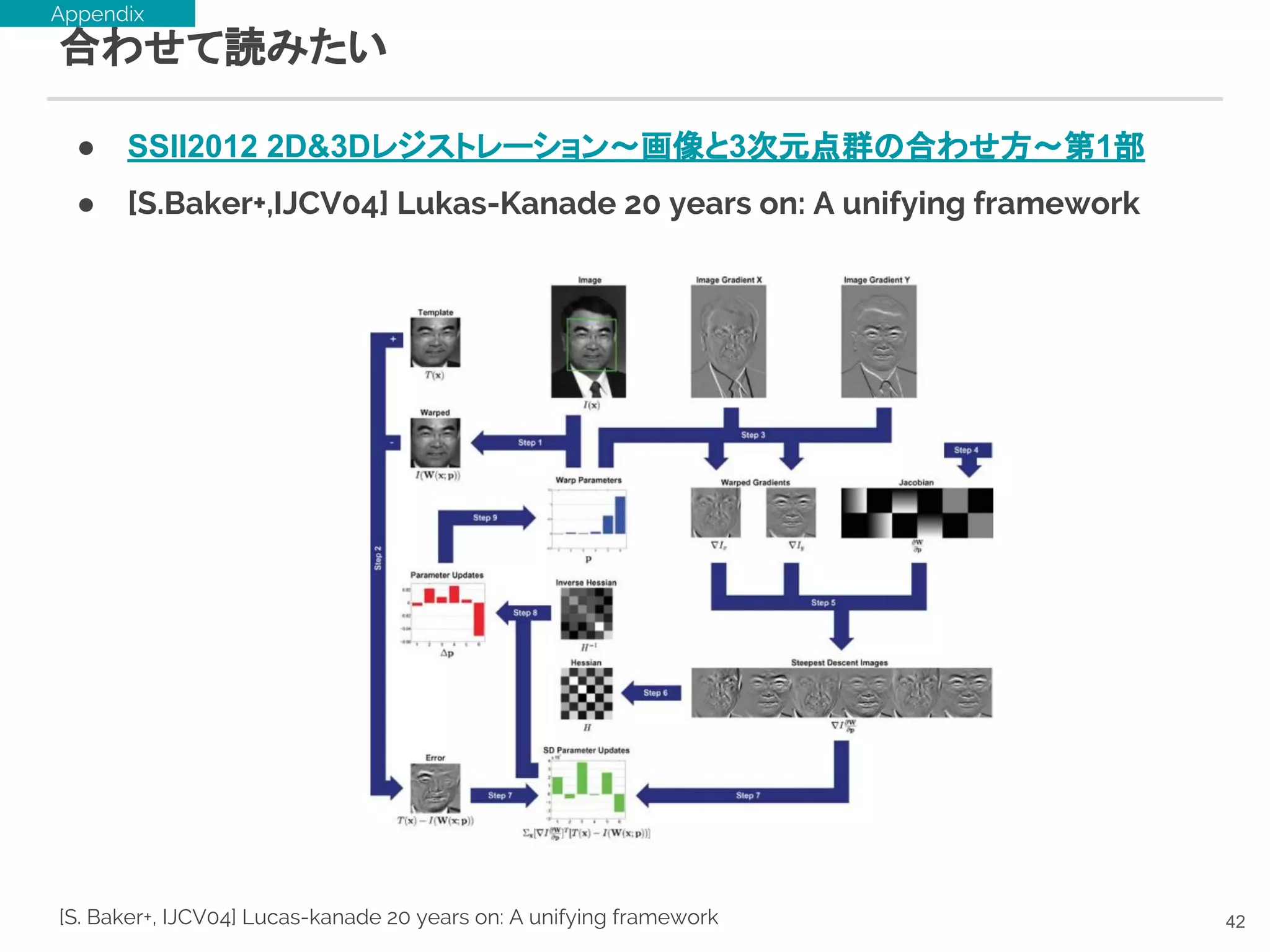 Taking a Deeper Look at the Inverse Compositional Algorithm | PPT