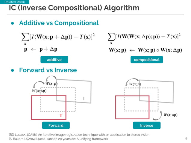 Taking a Deeper Look at the Inverse Compositional Algorithm | PPT