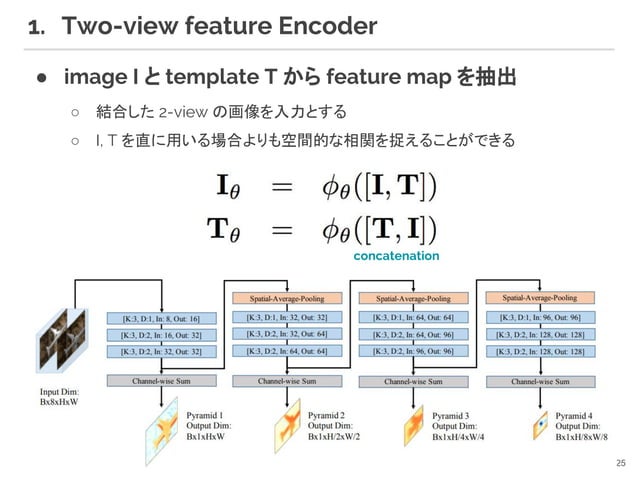 Taking a Deeper Look at the Inverse Compositional Algorithm | PPT