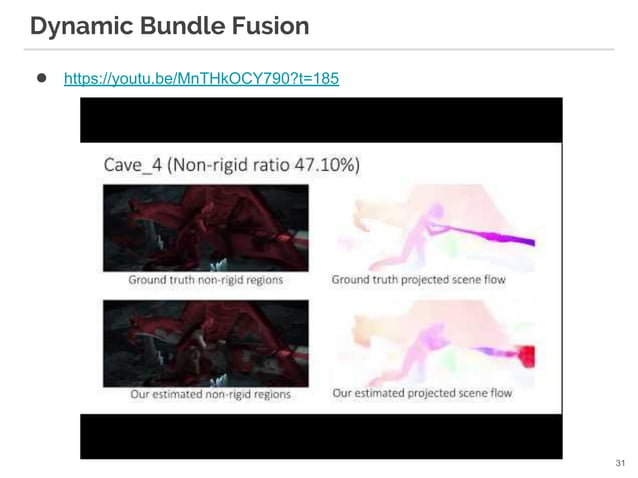 Taking A Deeper Look At The Inverse Compositional Algorithm Ppt