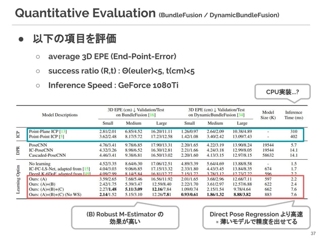Taking A Deeper Look At The Inverse Compositional Algorithm Ppt