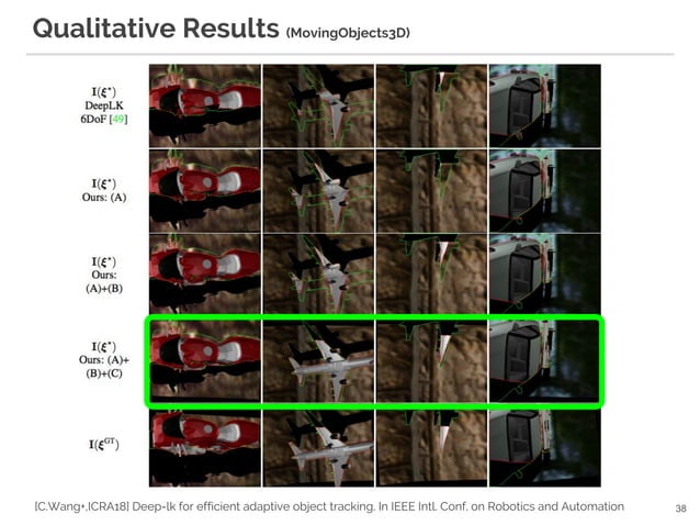 Taking A Deeper Look At The Inverse Compositional Algorithm Ppt 