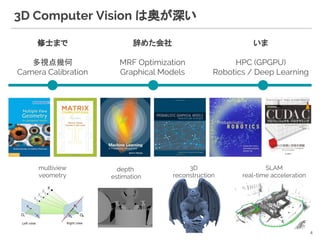 Taking a Deeper Look at the Inverse Compositional Algorithm | PPT