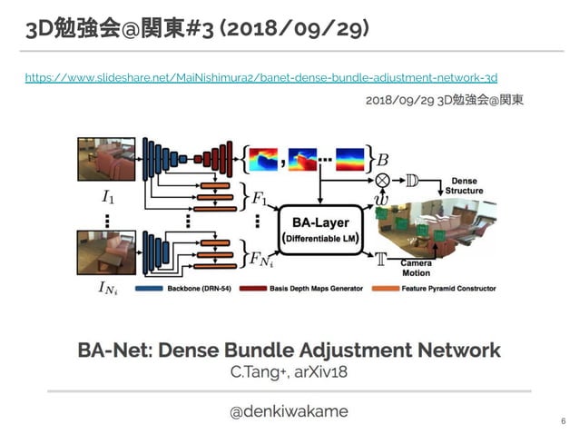 Taking A Deeper Look At The Inverse Compositional Algorithm Ppt