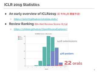 Taking a Deeper Look at the Inverse Compositional Algorithm | PPT