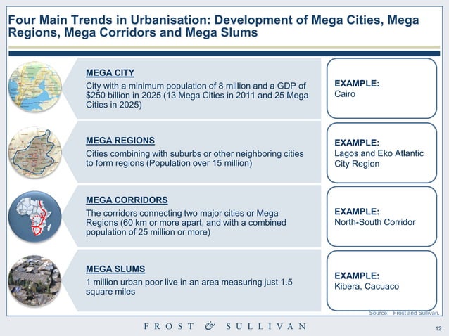 Taking advantage of african growth opportunities geo expansion | PPT
