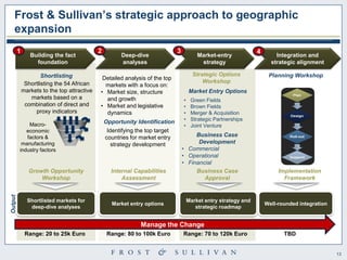 Taking advantage of african growth opportunities geo expansion | PPT