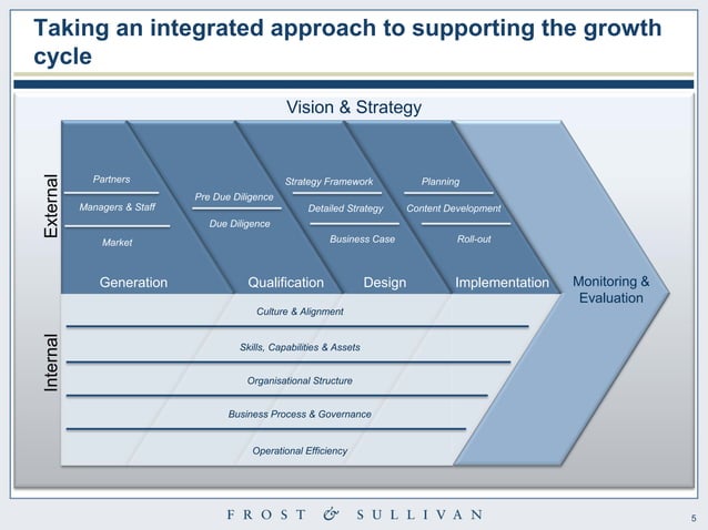 Taking advantage of african growth opportunities geo expansion | PPT