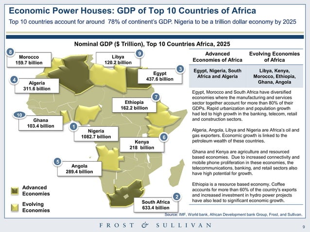 Taking advantage of african growth opportunities geo expansion | PPT