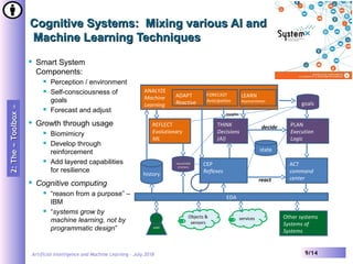 Taking advantageofai july2018 | PPT