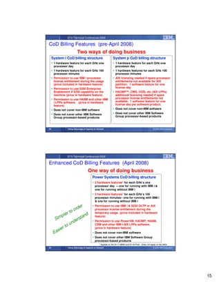 Taking Advantage Of COD | PDF