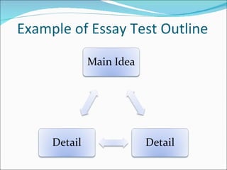 Taking a essay test | PPT