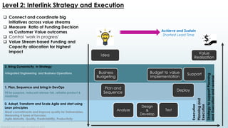 Take Agile to Next Level | PPT