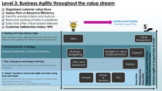 Take Agile to Next Level | PPT