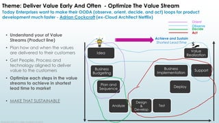 Take Agile to Next Level | PPT