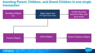Taking Apex and Visualforce Above and Beyond | PPT