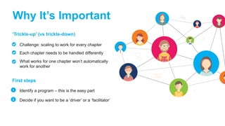 Taking a ‘Trickle Up’ Approach to Chapter Engagement Programs | PPT