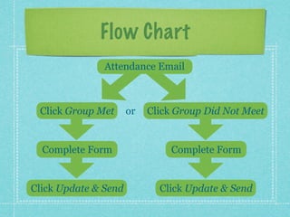 Attendance Tracker for Care Groups | PDF