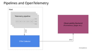 Taking Back Control of Your Telemetry Data with Fluent Bit | PPT