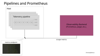 Taking Back Control of Your Telemetry Data with Fluent Bit | PPTX
