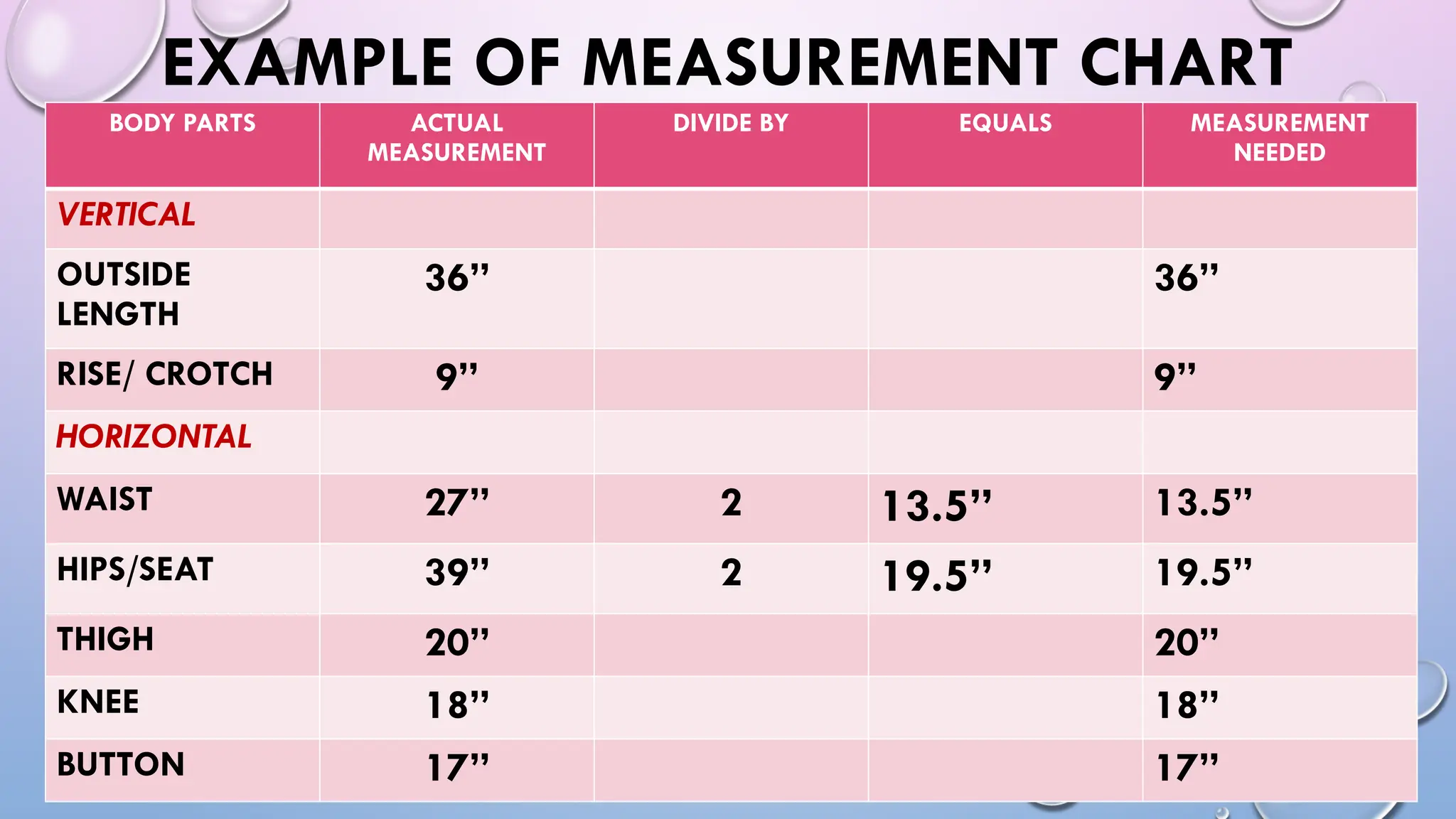 TAKING BODY MEASUREMENTS FOR TROUSERS ppt.pptx