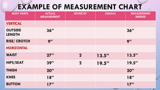 TAKING BODY MEASUREMENTS FOR TROUSERS ppt.pptx