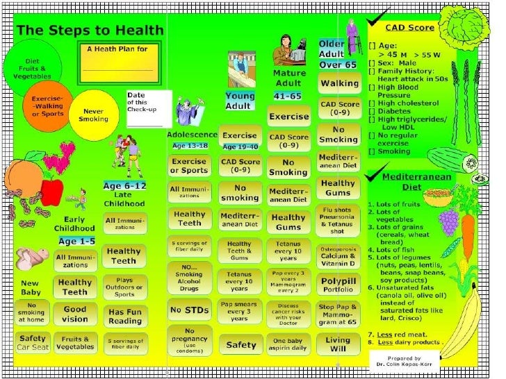 Taking care of my body