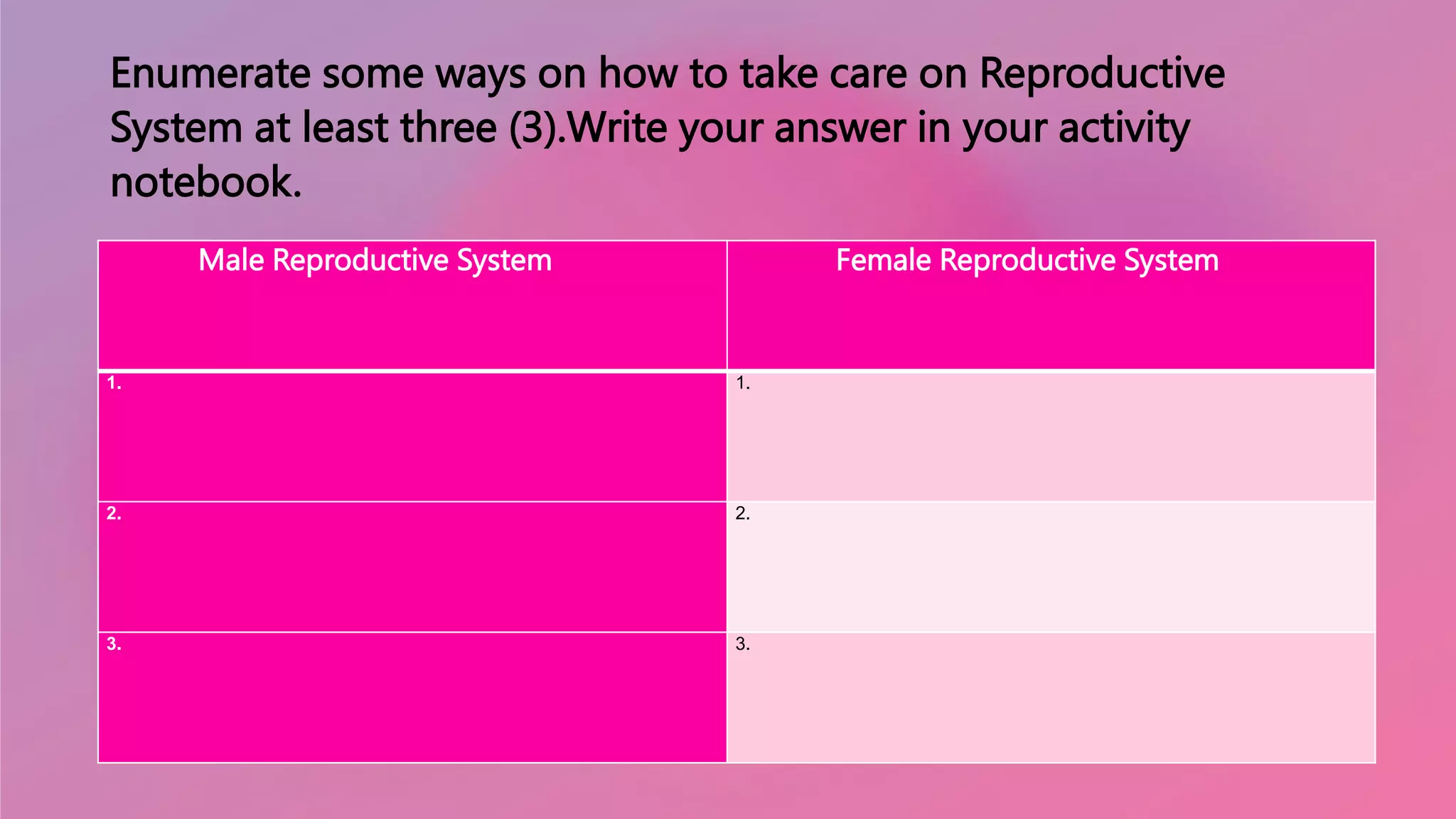 Taking care of the Human Reproductive System - Copy.pptx