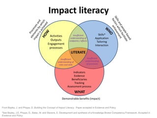 Taking charge through impact literacy: disrupting linearity and ...
