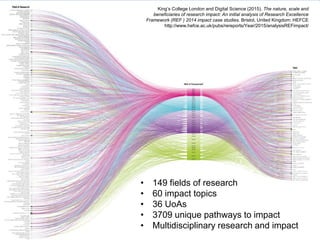Taking charge through impact literacy: disrupting linearity and ...