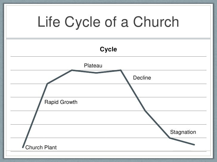 Taking Church to the next level-Part 1