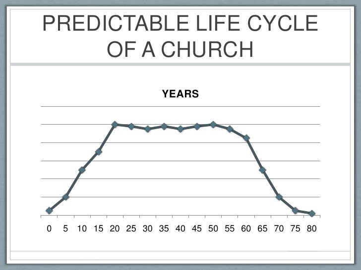Church Life Cycle Chart