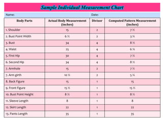 Taking Clients Body Measurement | PPTX