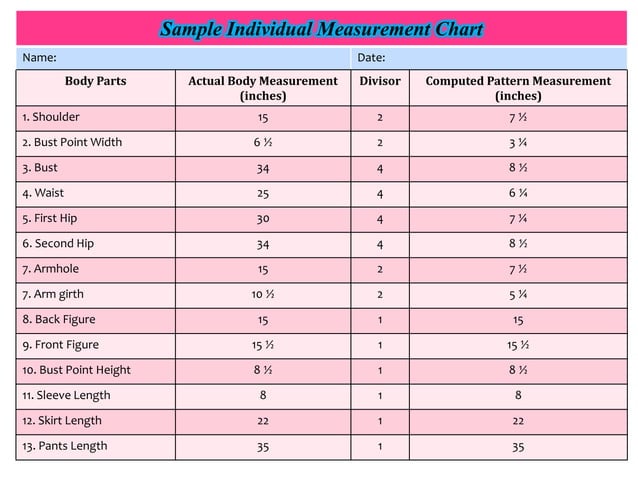 Taking Clients Body Measurement | PPTX