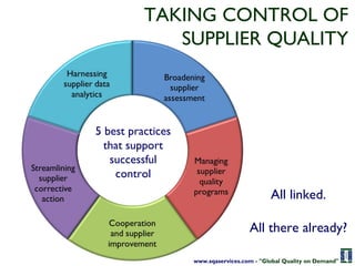 Taking Control of Supplier Quality | PPT