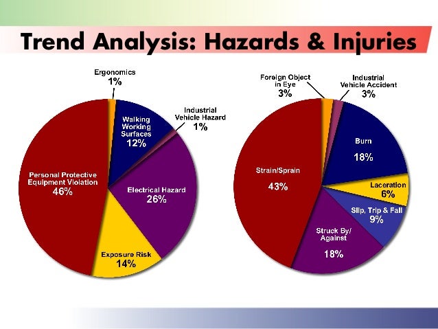 Taking Control Of Workplace Safety
