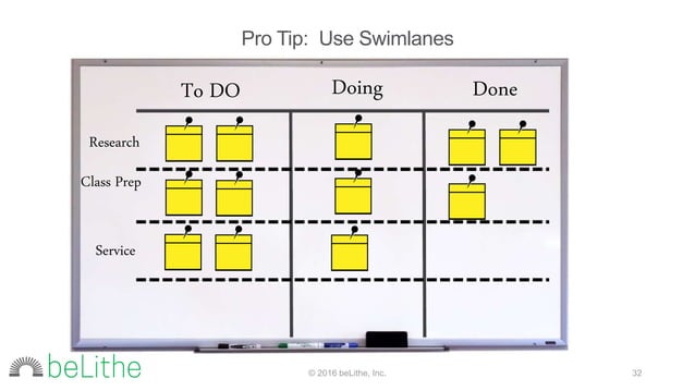Using Kanban to Juggle Multiple Priorities | PPTX