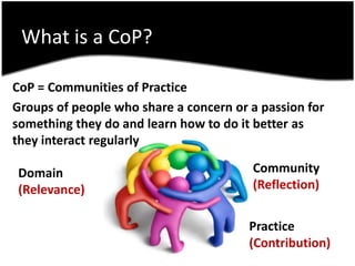 Taking CoP (Communities of Practice) to Moodle | PPTX