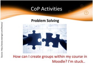 Taking CoP (Communities of Practice) to Moodle | PPTX
