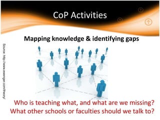 Taking CoP (Communities of Practice) to Moodle | PPTX