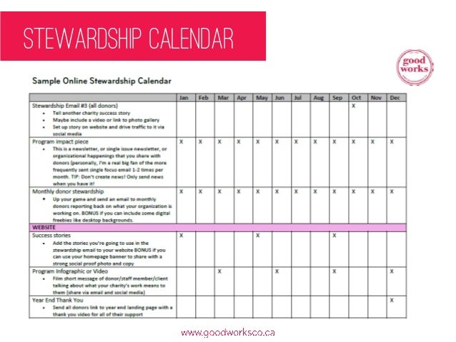 Taking Donor Stewardship Online