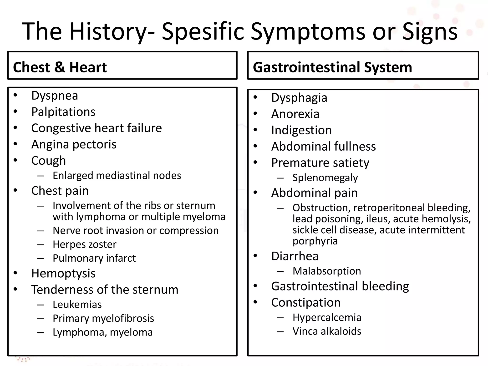 Taking History and Physical Examination in Hematology.pptx