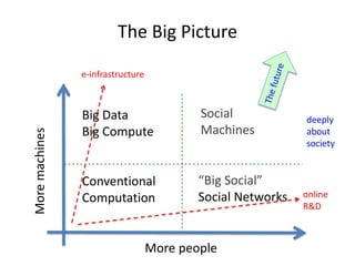 Taking IT for Granted | PPT