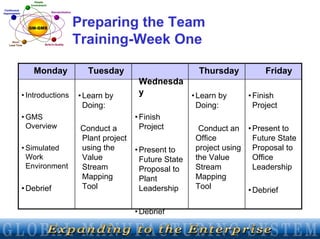 Taking Lean to the Enterprise | PDF