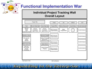 Taking Lean to the Enterprise | PDF