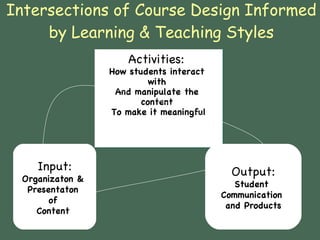Taking Learning Styles Online | PPT
