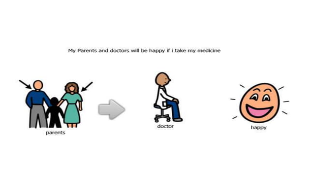 Taking medicine social story | PPTX
