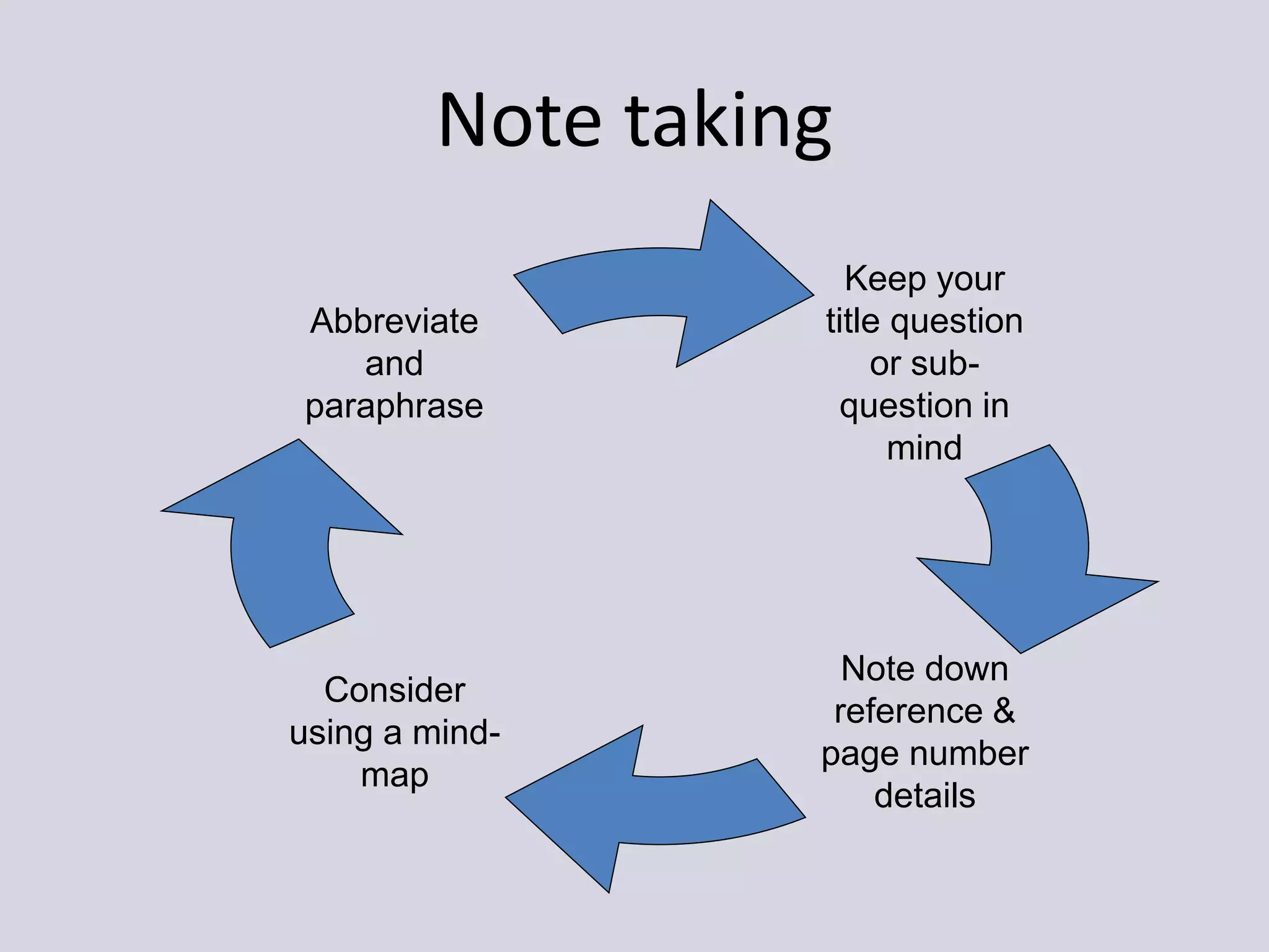 Taking notes from books | PPTX