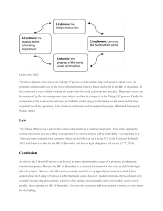 Taking off qs | DOCX