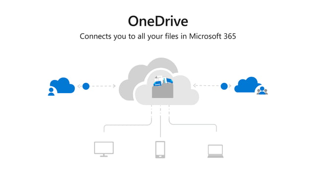 Taking OneDrive for Business administration to the next level | PPT